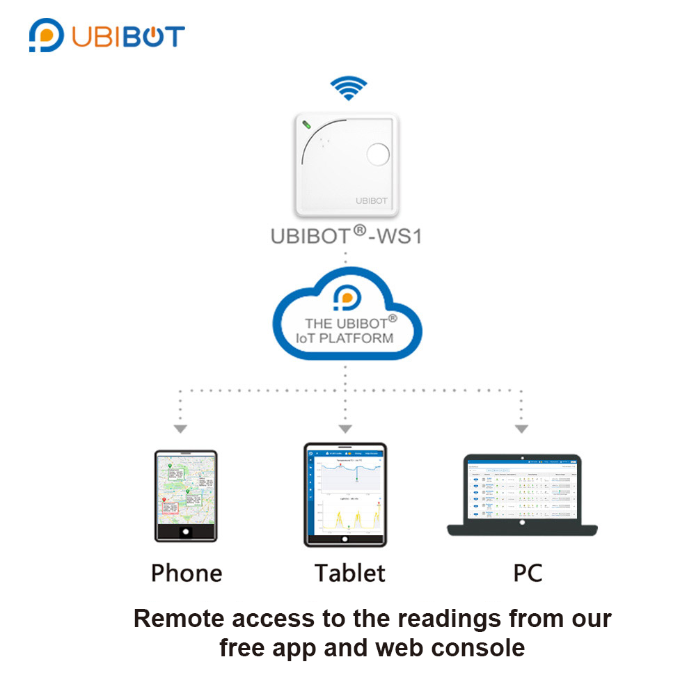 UbiBot WS1: Smart WiFi Temperature Sensor and more – UbiBot Australia